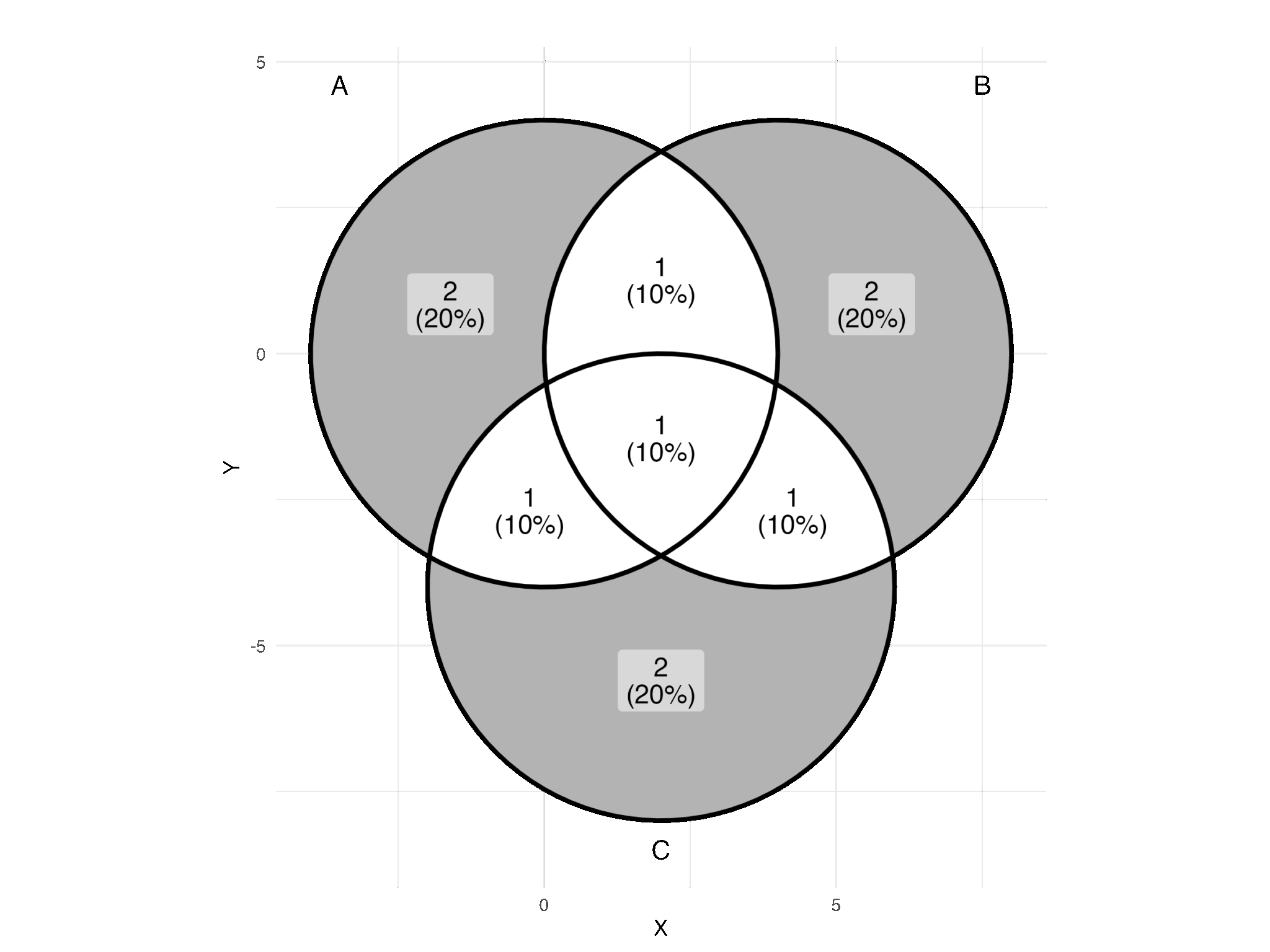 Venn Diagram – data > opinion